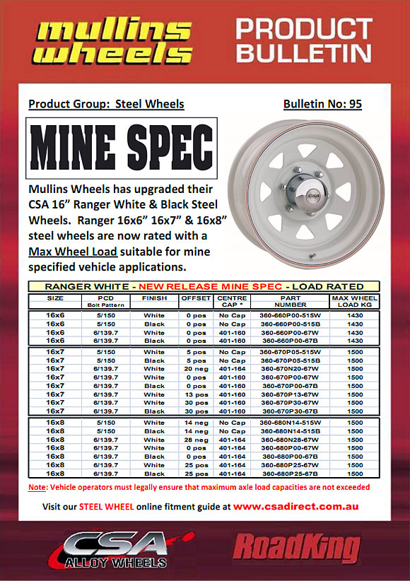 Mullins Wheels: Ranger Mine Spec Steel Wheels